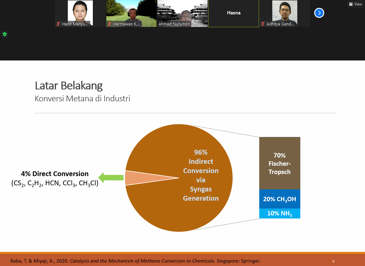 Sidang Kualifikasi Hasna Afifah – CMD-QE Laboratory