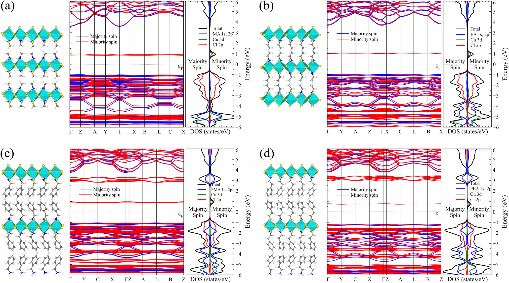 Haris’ Research – CMD-QE Laboratory